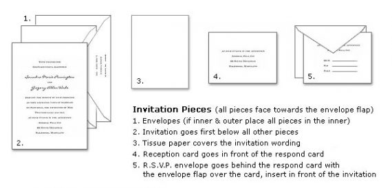 Wedding Invitation Etiquette + Tips, A to Z: Addressing to Zip Codes