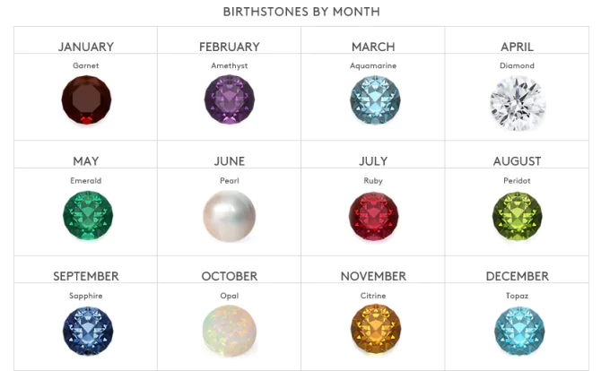 The Most Beautiful Birthstone Jewelry to Shop Now